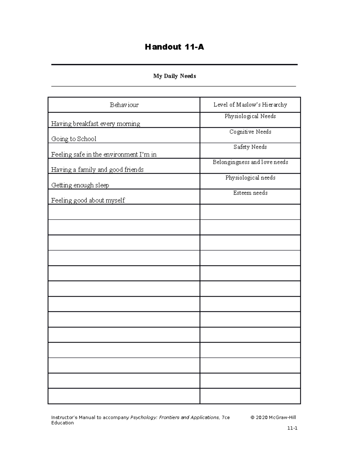 Psychology - Handout 11 - Handout 11-A My Daily Needs Behaviour Level ...