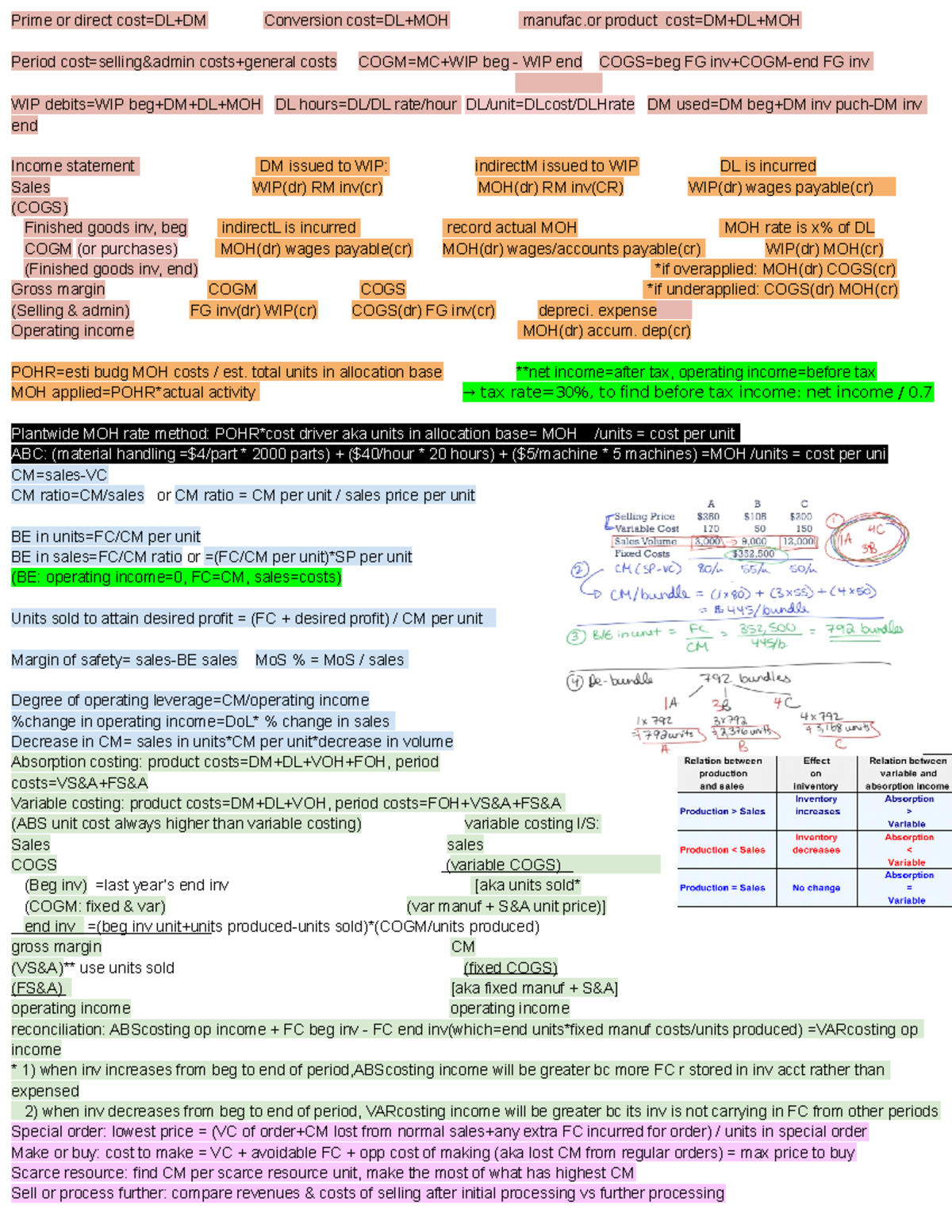 BUSI 1005 (Managerial Accounting) formula sheet - Prime or direct cost ...