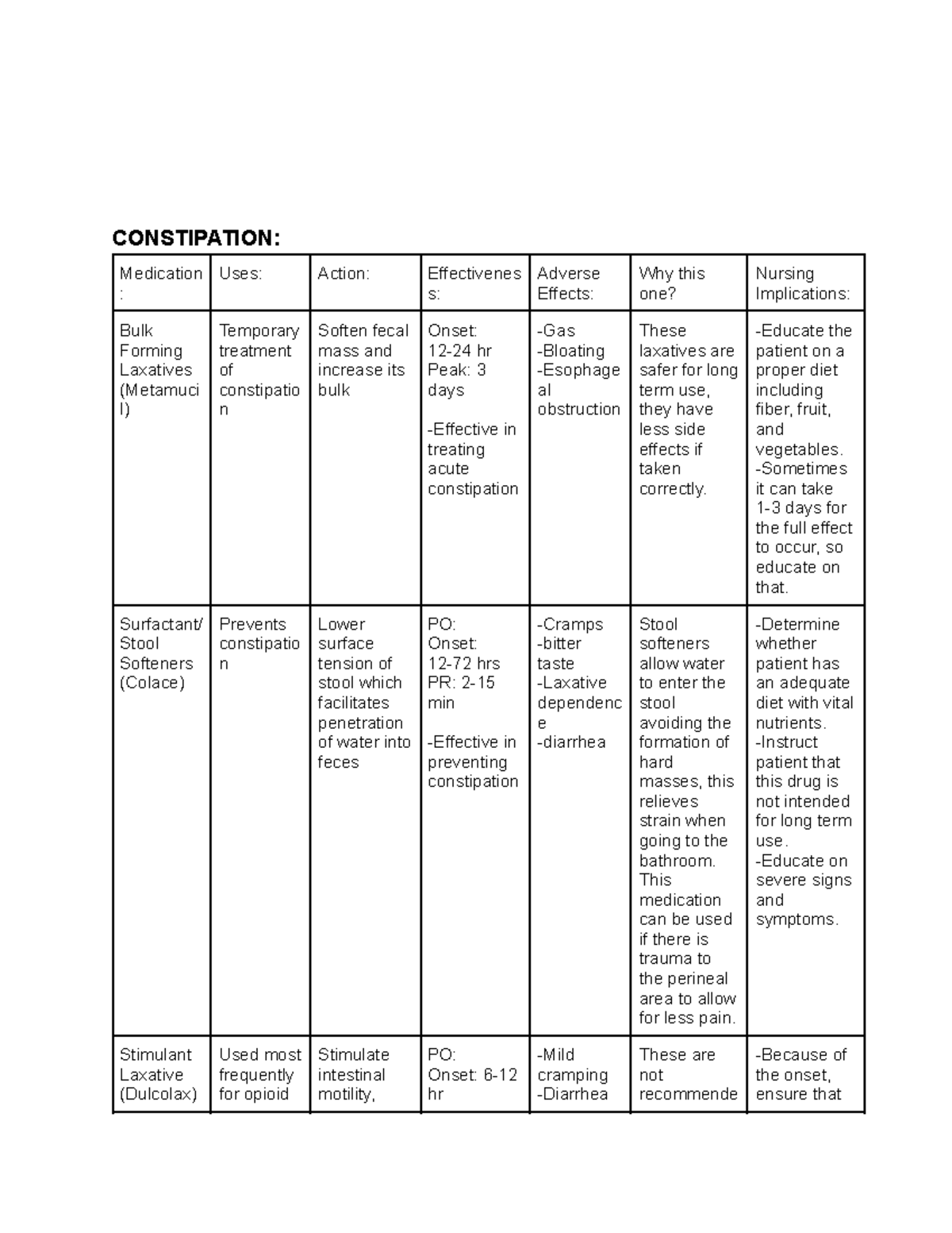 NRSG317 Compare Contrast - CONSTIPATION: Medication : Uses: Action ...
