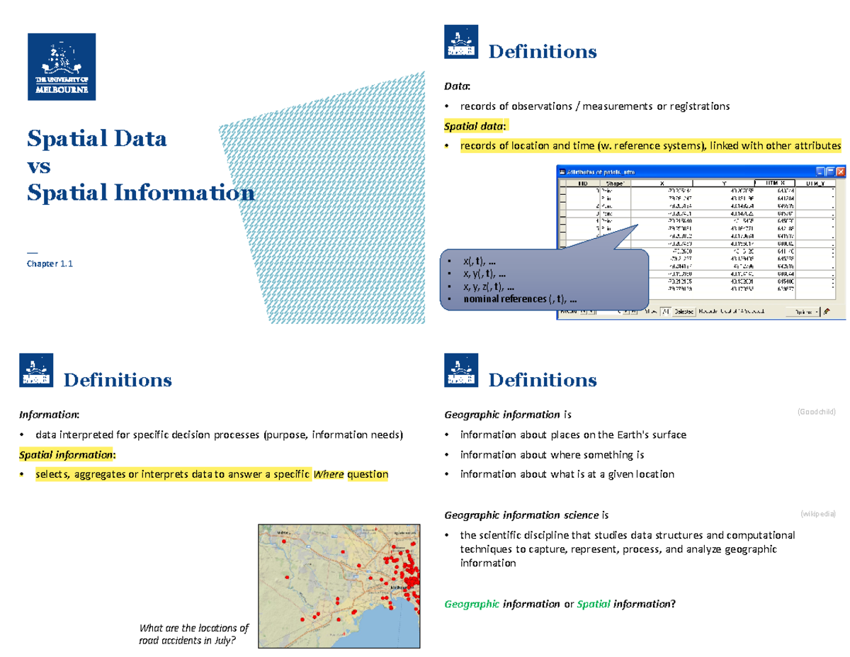 Week1 intro,projection - Spatial Data vs Spatial Information Chapter 1 ...