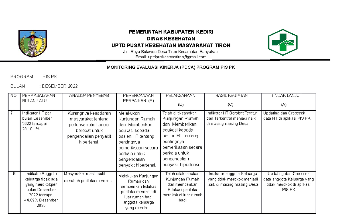 Program Kerja PIS PK HT DAN Merokok - PEMERINTAH KABUPATEN KEDIRI DINAS ...
