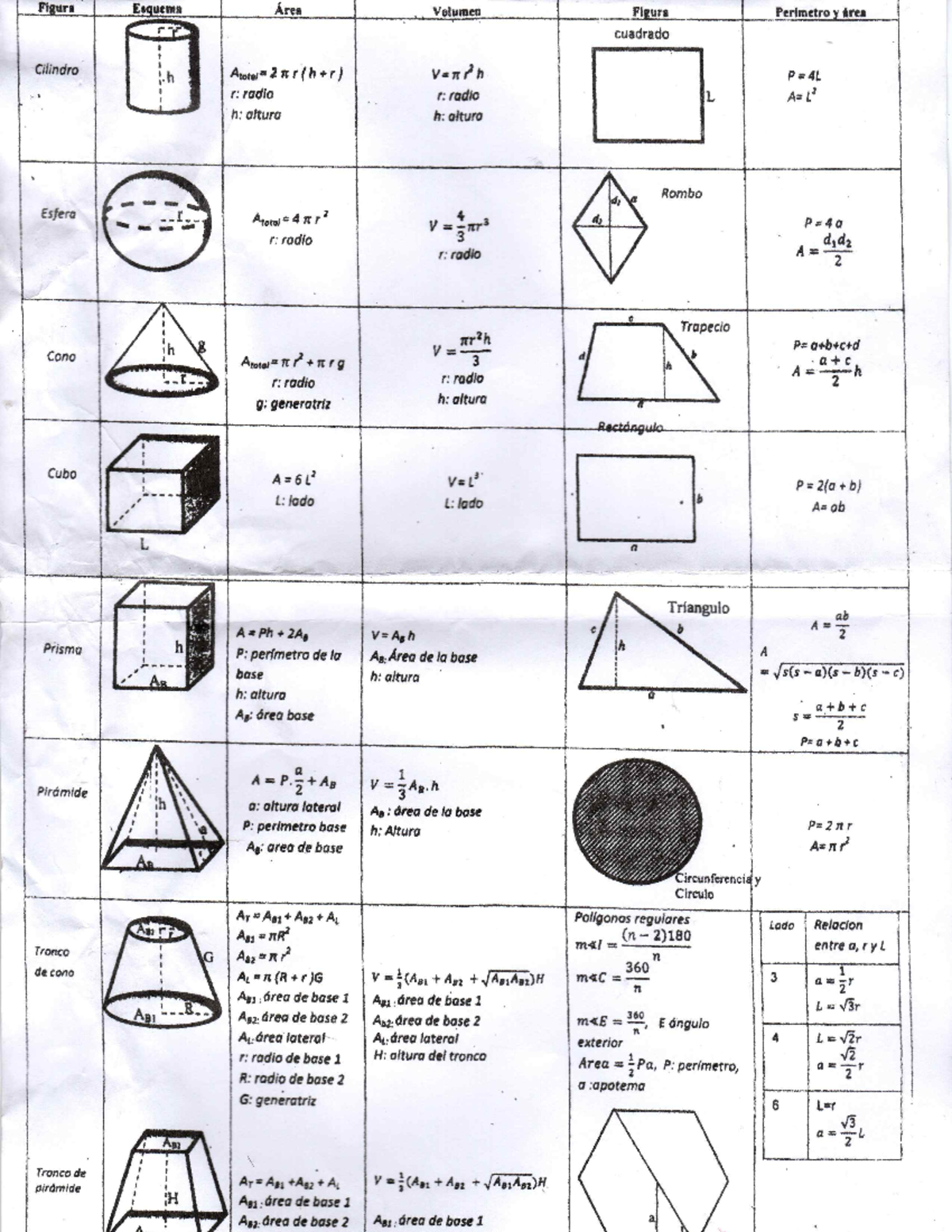 Fórmulas para examen - Figura Esquema Área Volumen Figura Perimetro y ...