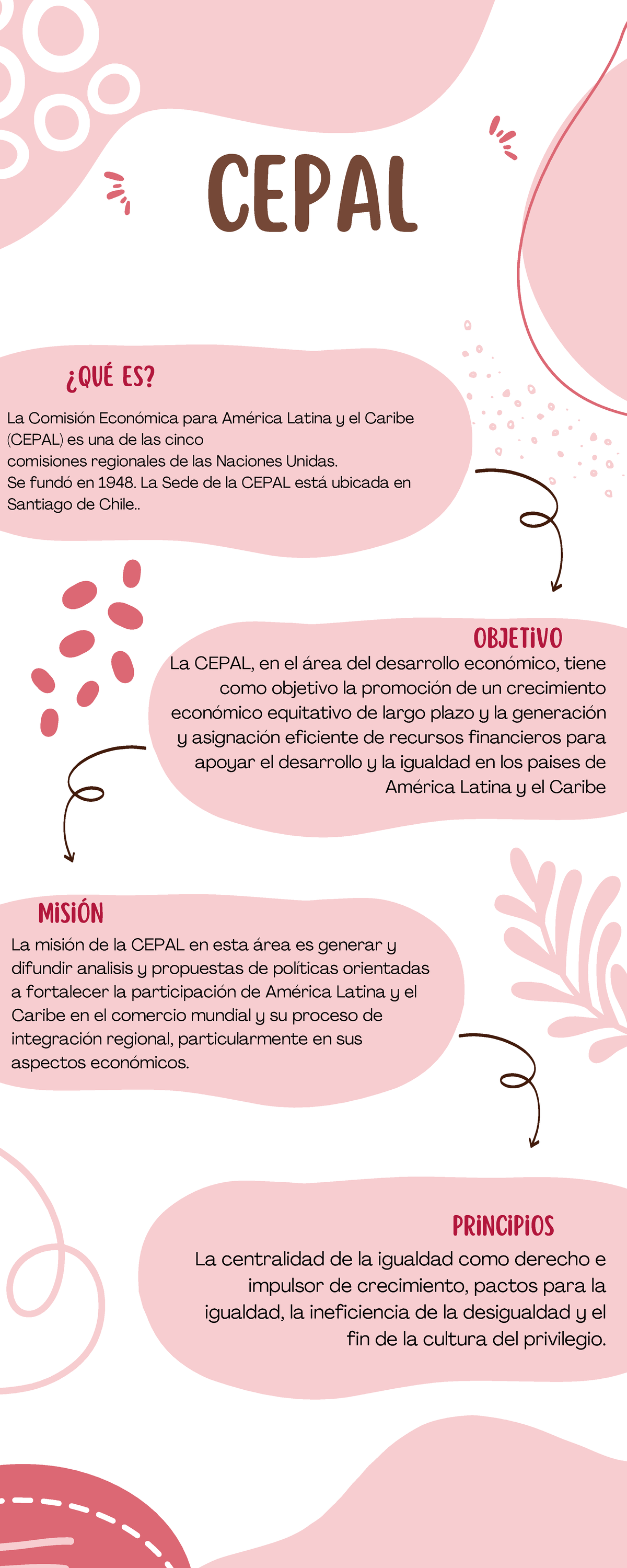 Infografía Cepal - CEPAL La Comisión Económica para América Latina y el Caribe (CEPAL) es una de ...