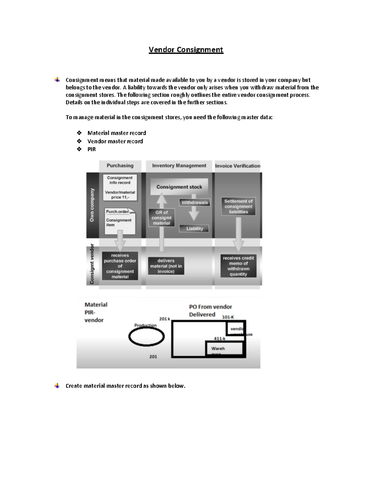 Vendor Consignment - zzss - Vendor Consignment Consignment means that ...