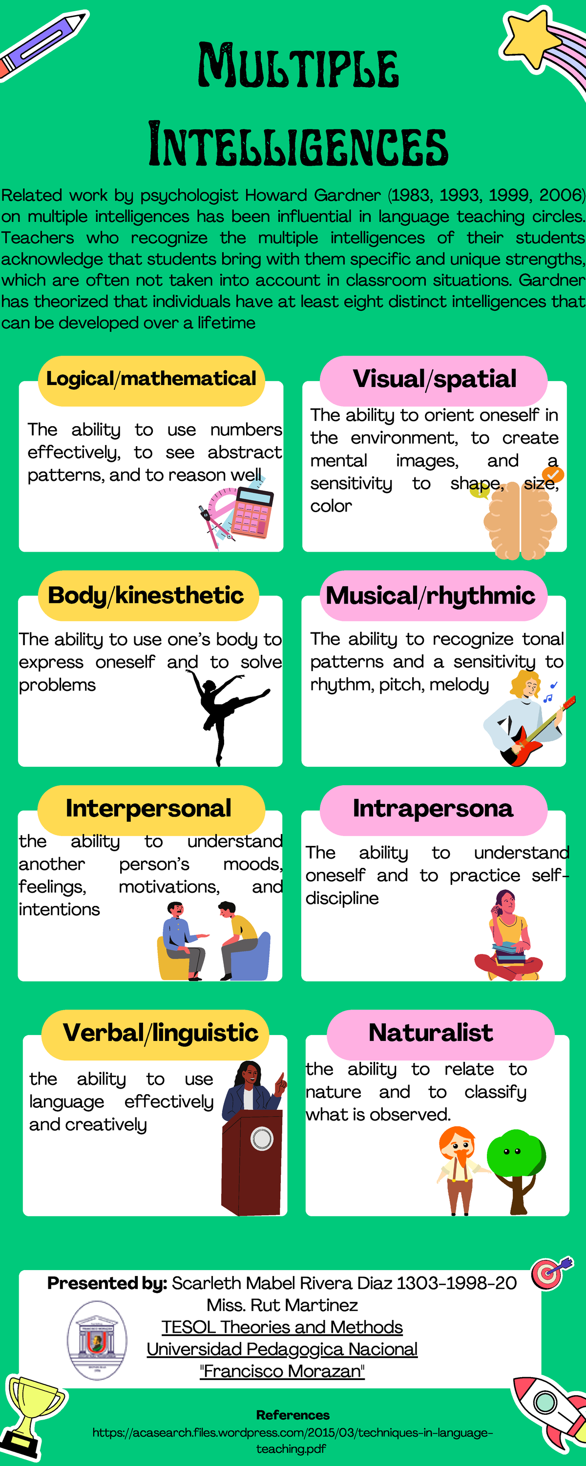 Multiple Intelligences - Multiple Intelligences - Studocu