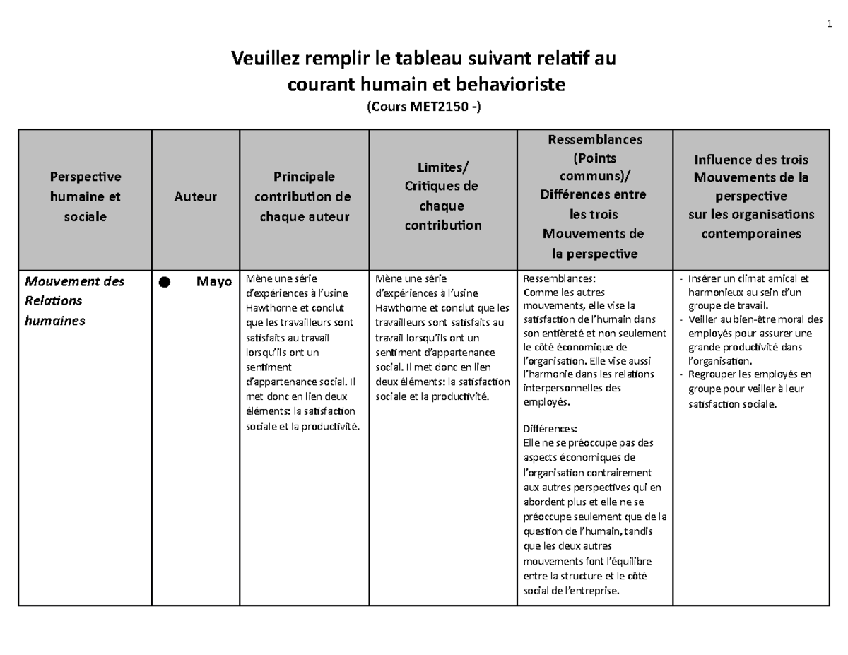 Tableau à compléter - le courant humain et behavioriste MET2150 (02-21 ...