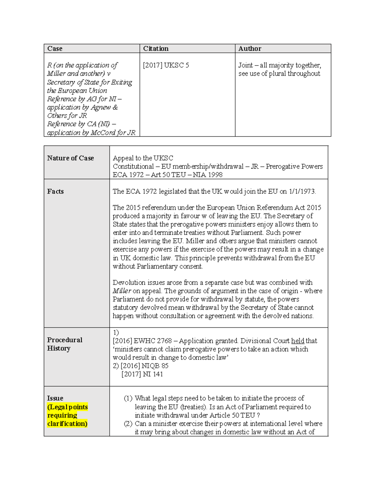 Miller 1 case brief example - Case Citation Author R (on the ...