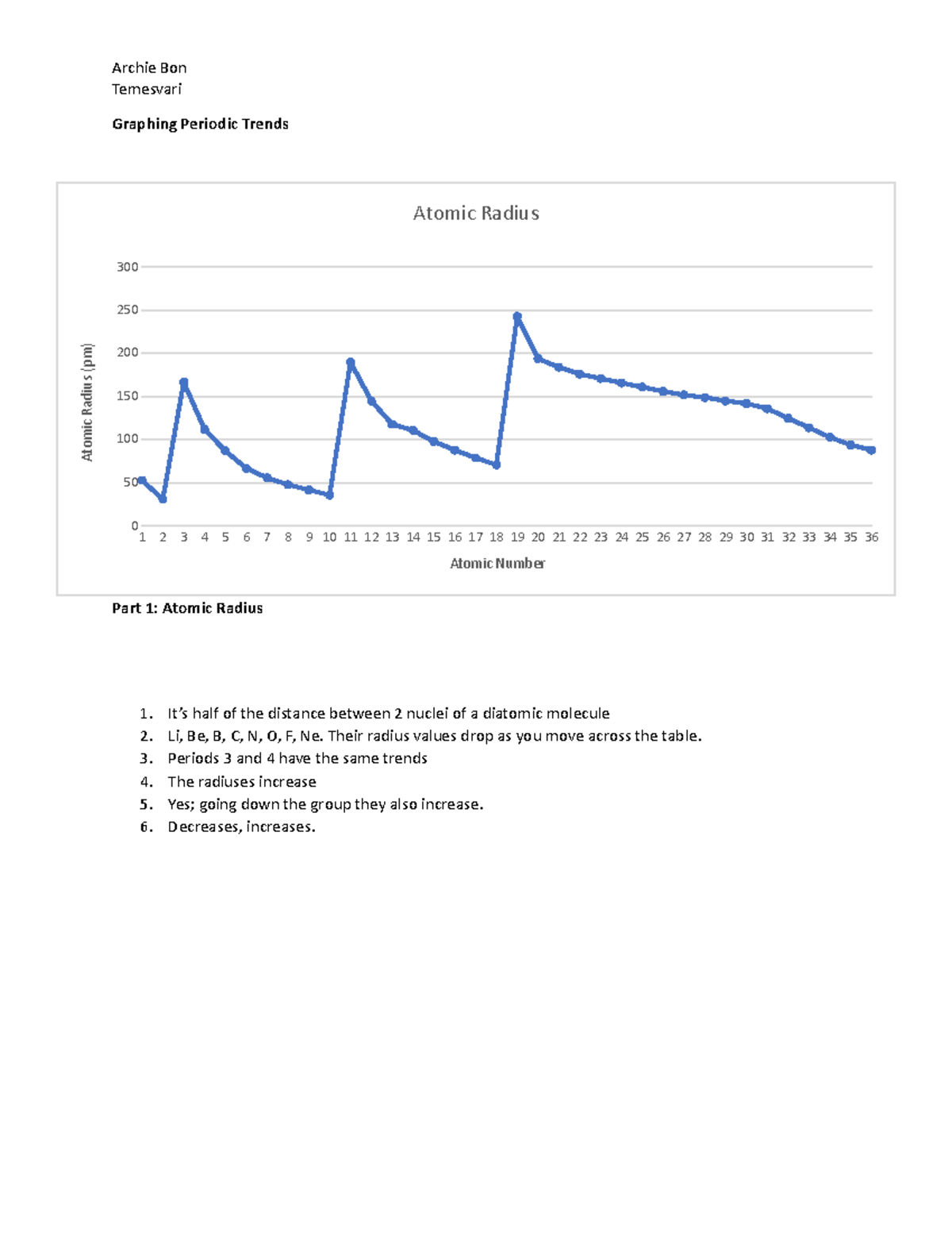 Graphing Periodic Trends - Archie Bon Temesvari Graphing Periodic ...