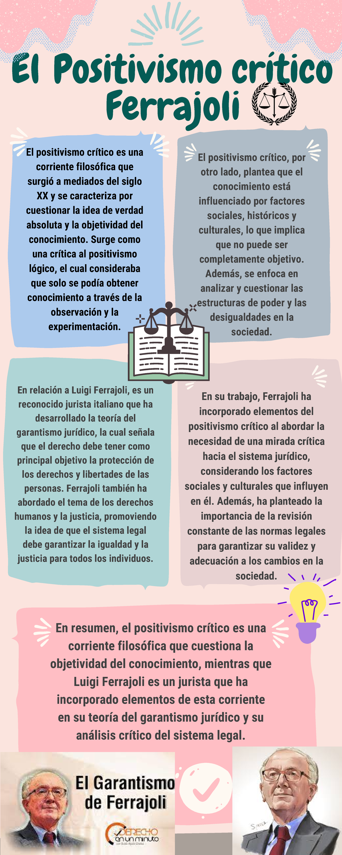 Infografia Positivismo Critico - El Positivismo crítico El positivismo ...