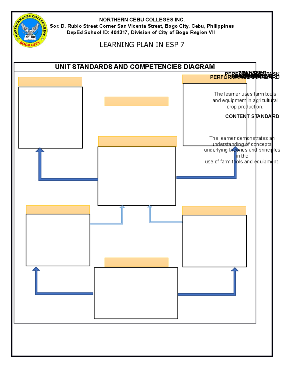 Learning PLAN Template - NORTHERN CEBU COLLEGES INC. Sor. D. Rubio ...