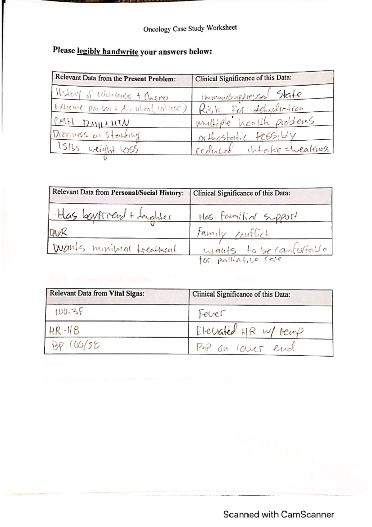 Oncology case study - Oncology Case Study Worksheet Please legibly ...