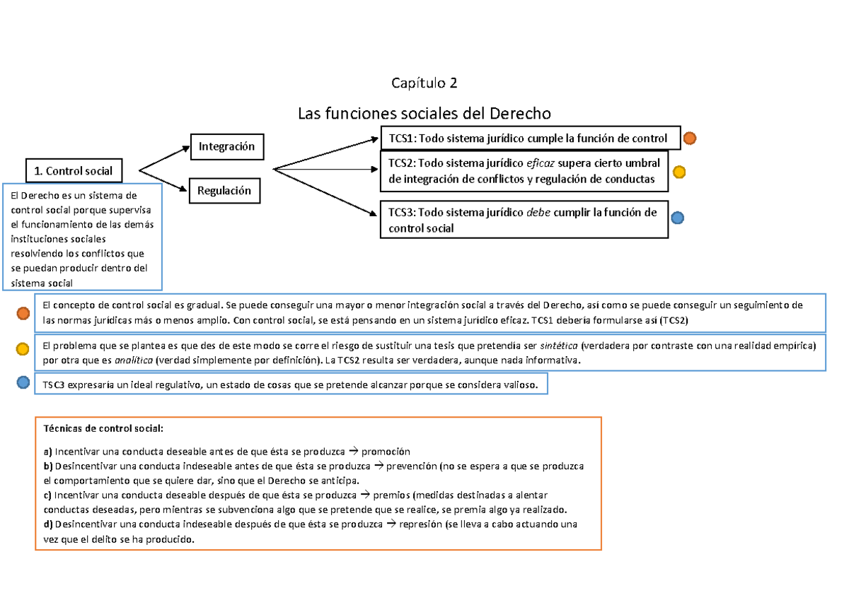 LAS Funciones Sociales DEL Derecho - Warning: TT: undefined function: 32 Warning: TT: undefined ...