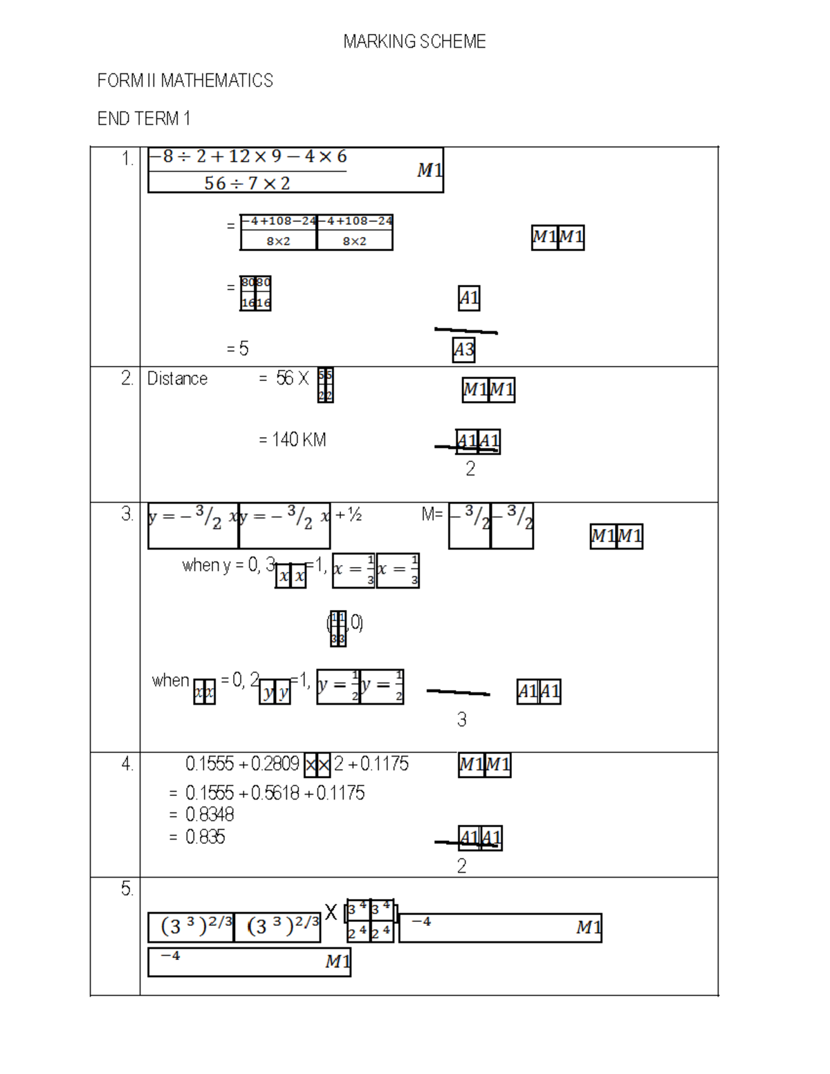 Maths-F2- Marking- Scheme - MARKING SCHEME FORM II MATHEMATICS END TERM 1 1. = = 5 2. Distance ...