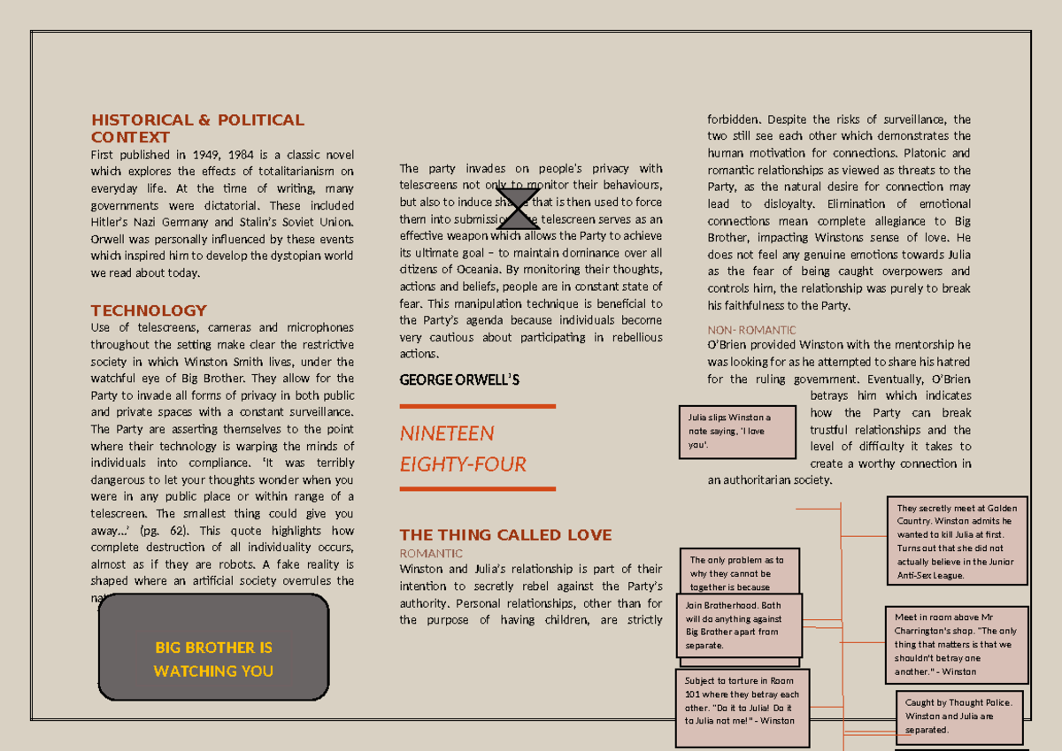 1984 one-pager - HISTORICAL & POLITICAL CONTEXT First published in 1949 ...