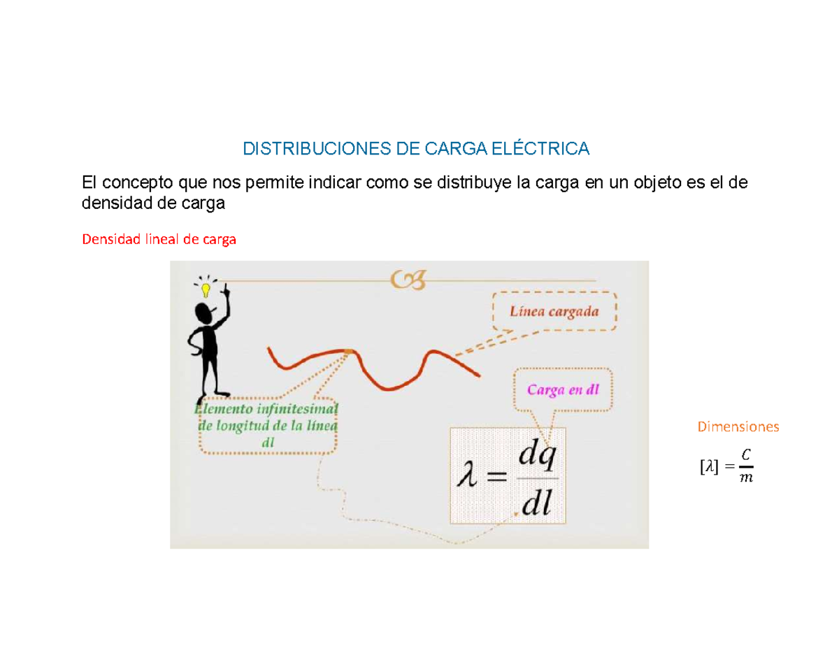 Distribuciones de Carga eléctrcia - DISTRIBUCIONES DE CARGA ELÉCTRICA ...