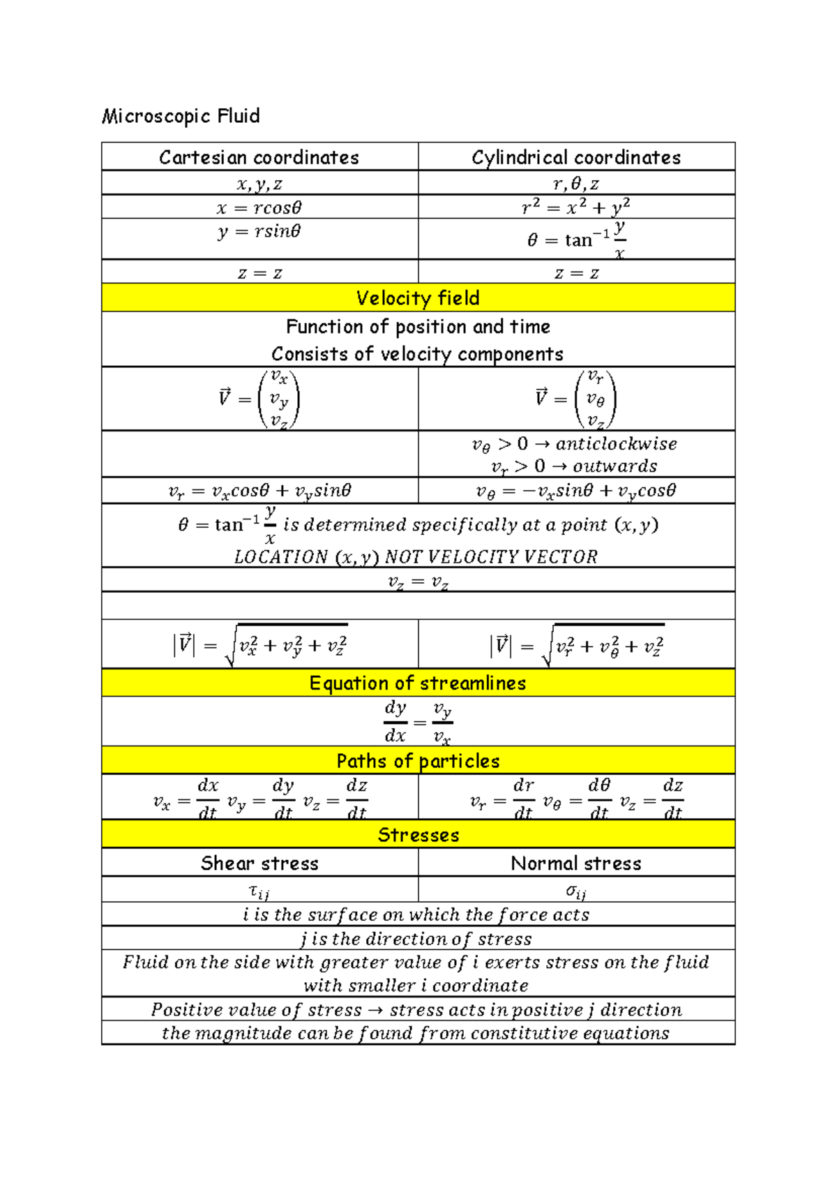 Microscopic Fluid - cheat sheet for micro - Microscopic Fluid Cartesian ...