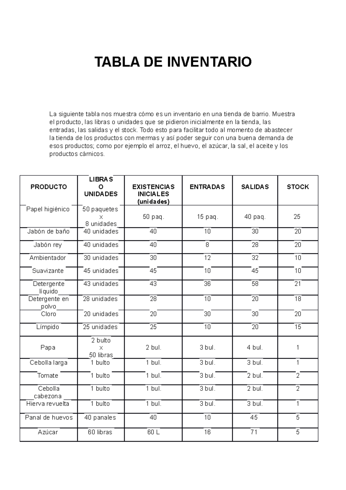 Inventario Jaenn - TABLA DE INVENTARIO La siguiente tabla nos muestra ...