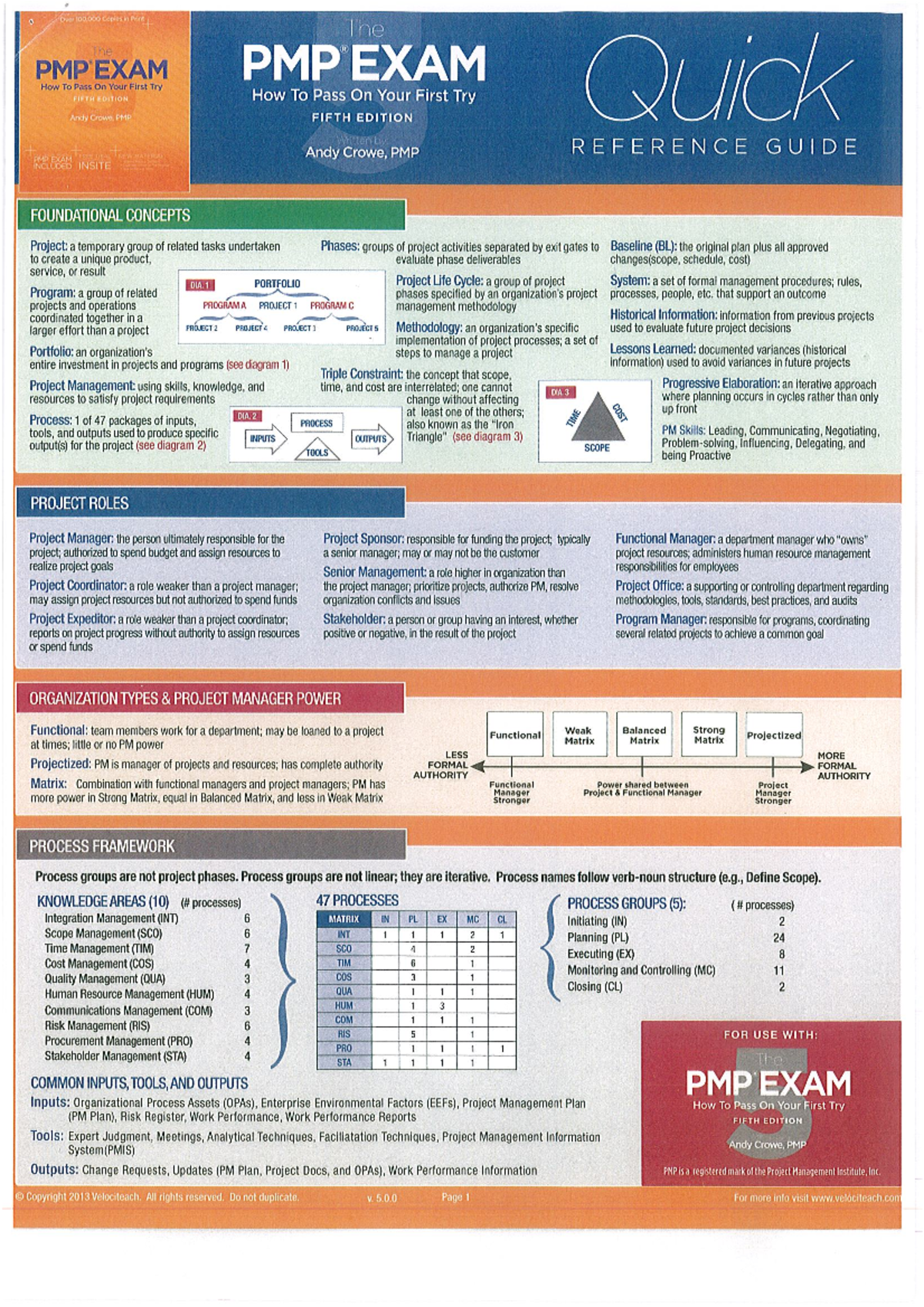 26835 301 5 PMP Exam Quick Reference Guide - Print The The EXAM How To ...
