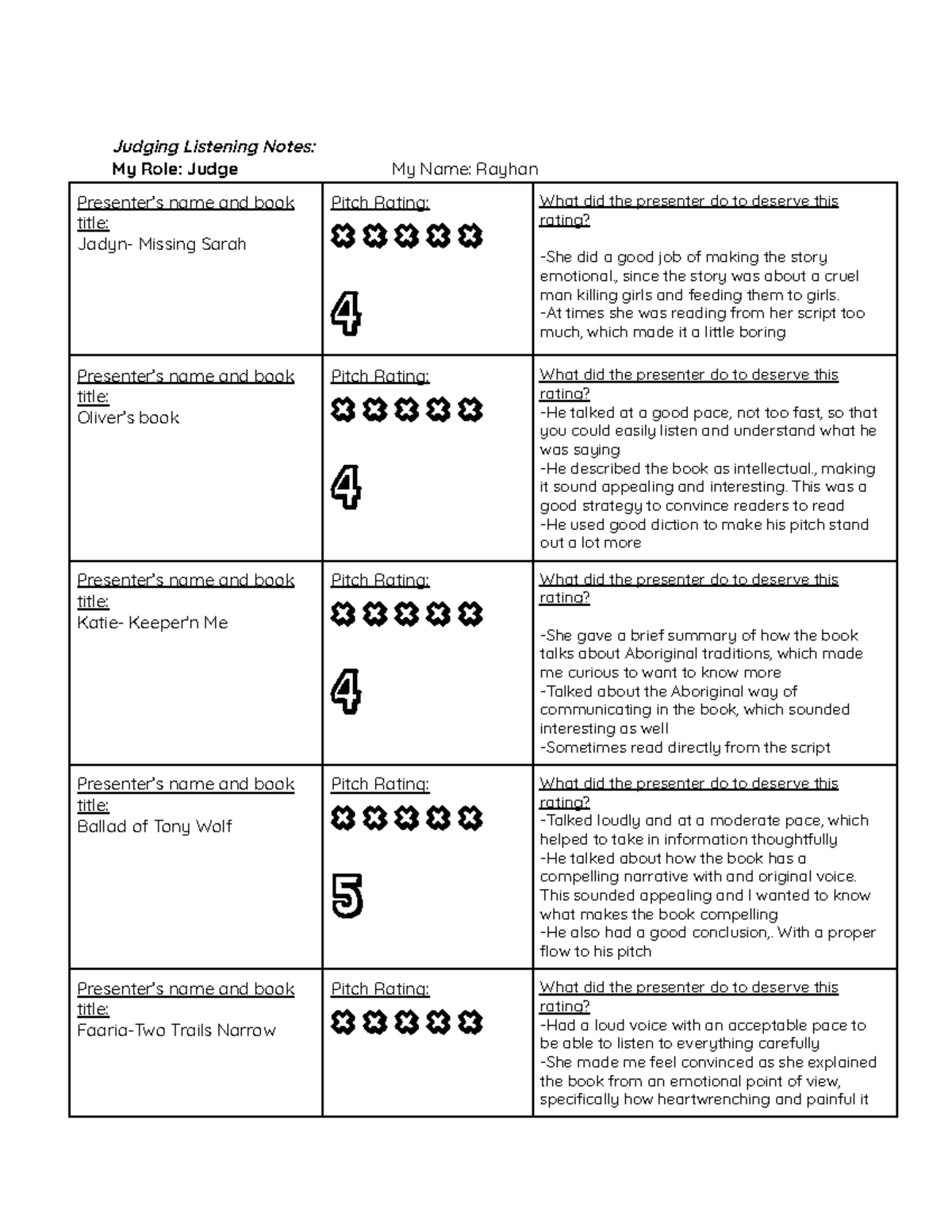 Copy of English notes - rubric - Judging Listening Notes: My Role ...
