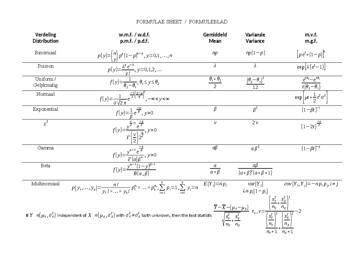 Fomula sheet - FORMULAE SHEET / FORMULEBLAD Verdeling Distribution w.m ...