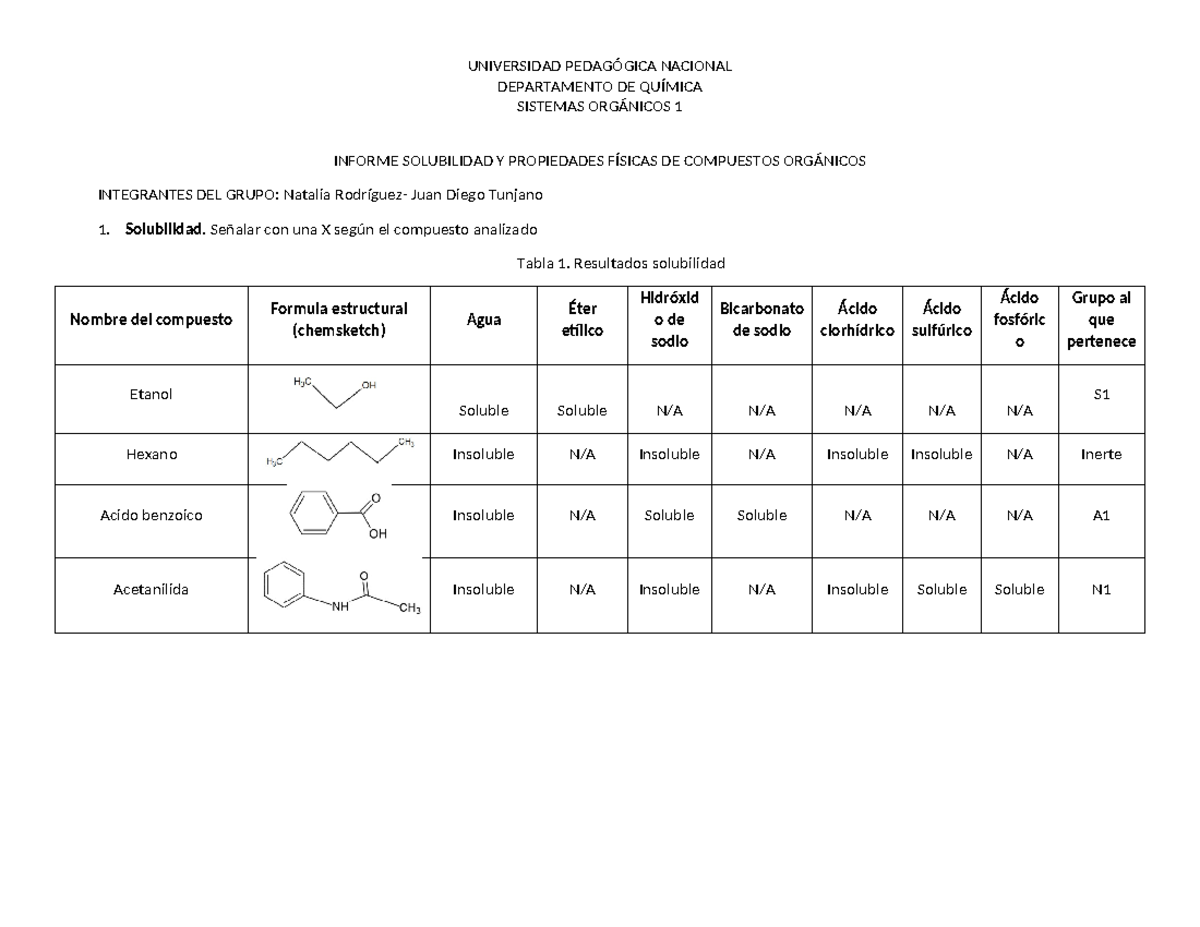 Formato inf práct solub-prop fcas - UNIVERSIDAD PEDAGÓGICA NACIONAL ...