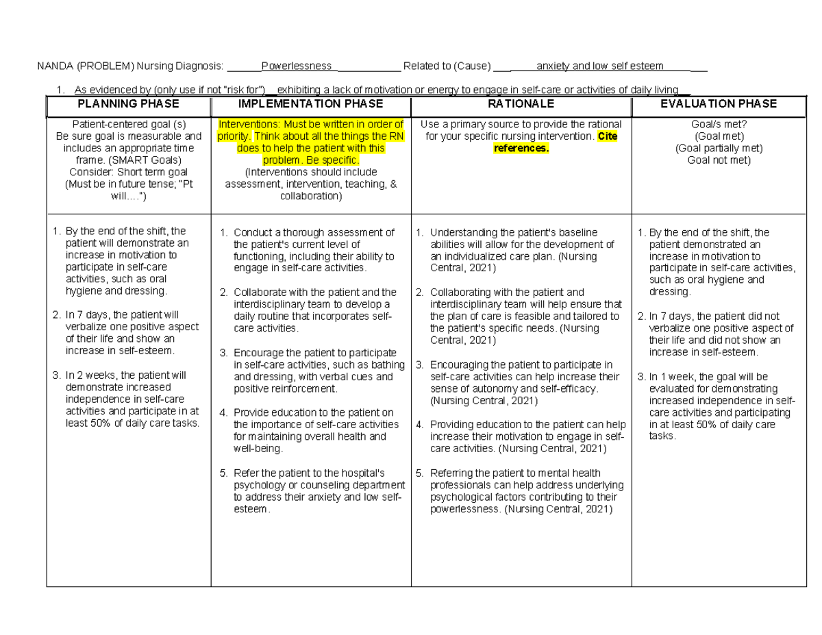 Powerlessness Careplan - NANDA (PROBLEM) Nursing Diagnosis ...