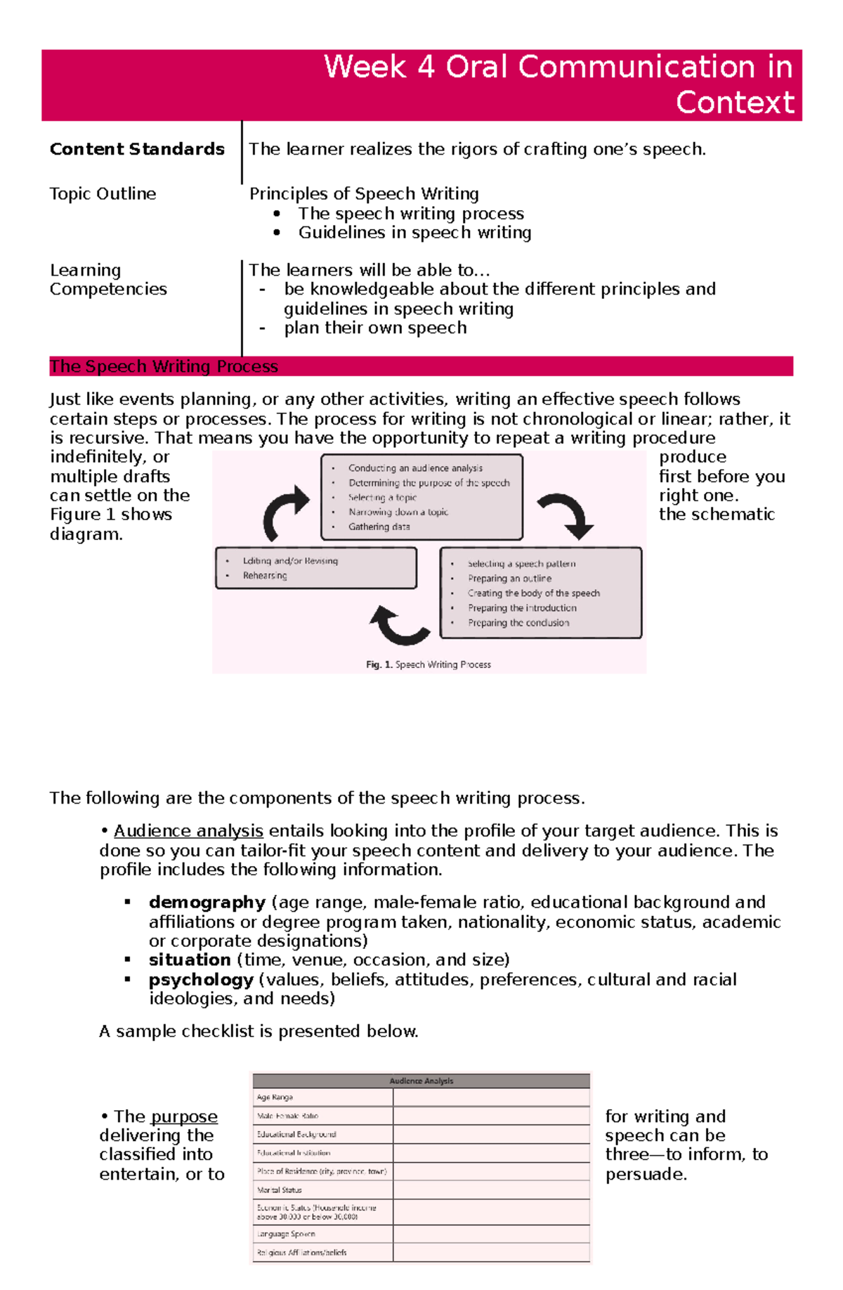 Oral Communication, Week 4 - Week 4 Oral Communication in Context ...