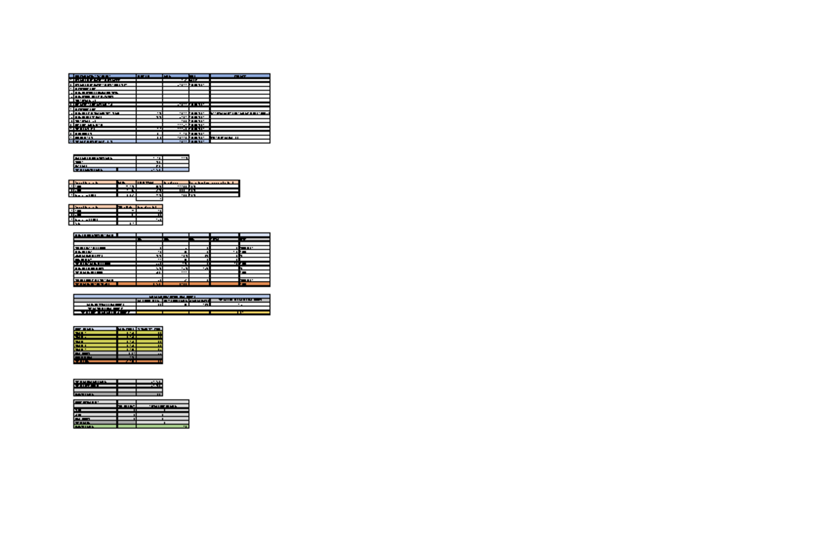 AREA Calculation - dadljkbfwjoeq - 1 MULTIPLE AREA 5 UNITACRES 23 ...