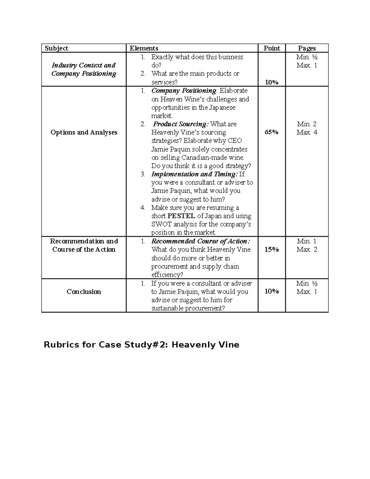 Rubric CASE 2 - Detail references regarding the case study - Subject Elements Point Pages ...