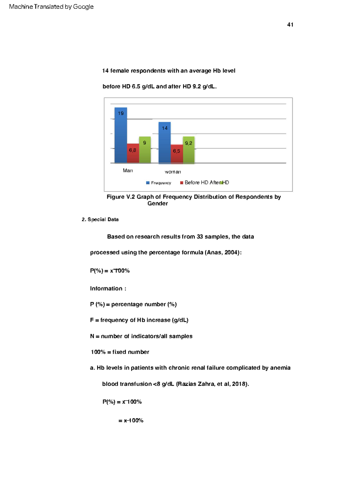 Nursing Theory - 14 female respondents with an average Hb level Figure ...