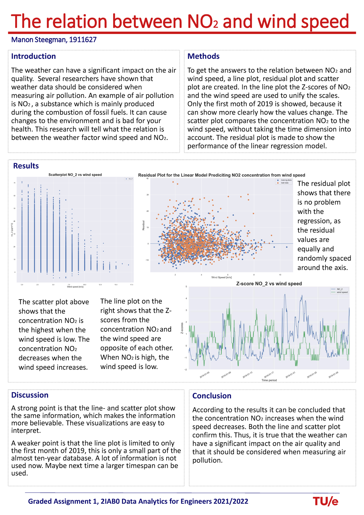 GA1 Poster - Graded Assignment 1, 2IAB0 Data Analytics for Engineers ...