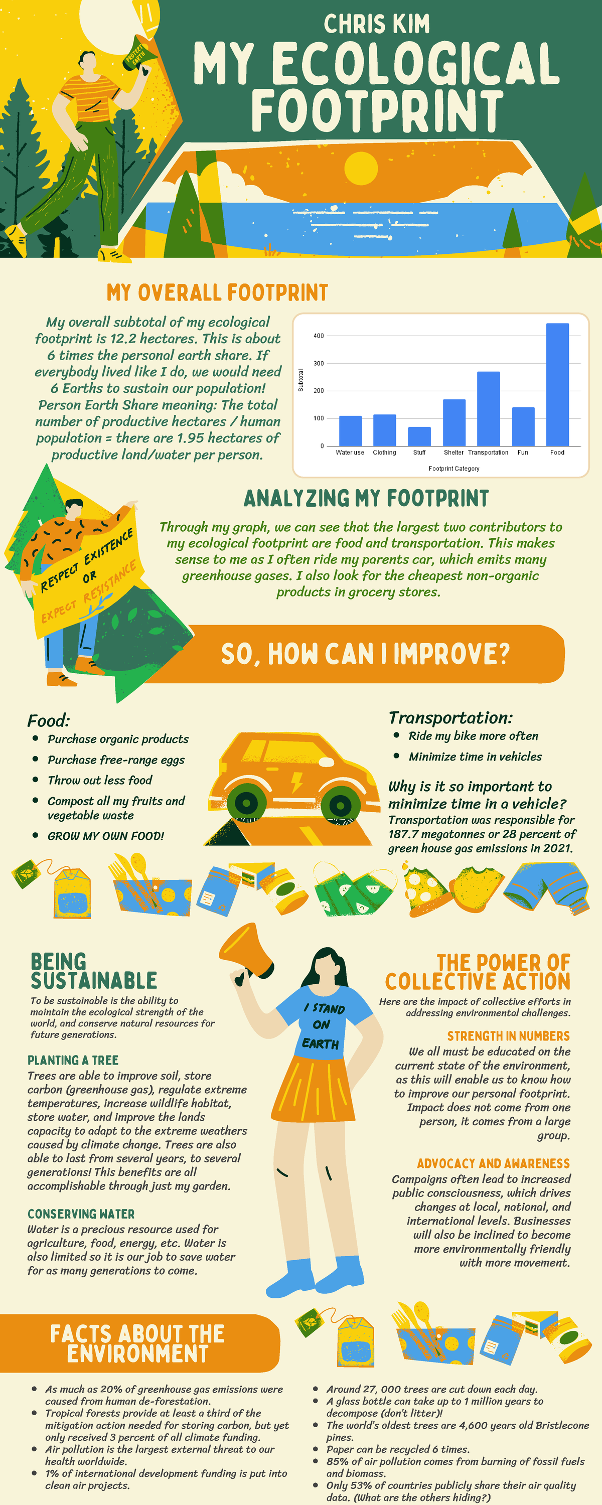 Ecological Foot Print Infographic - Analyzing my footprint Food ...