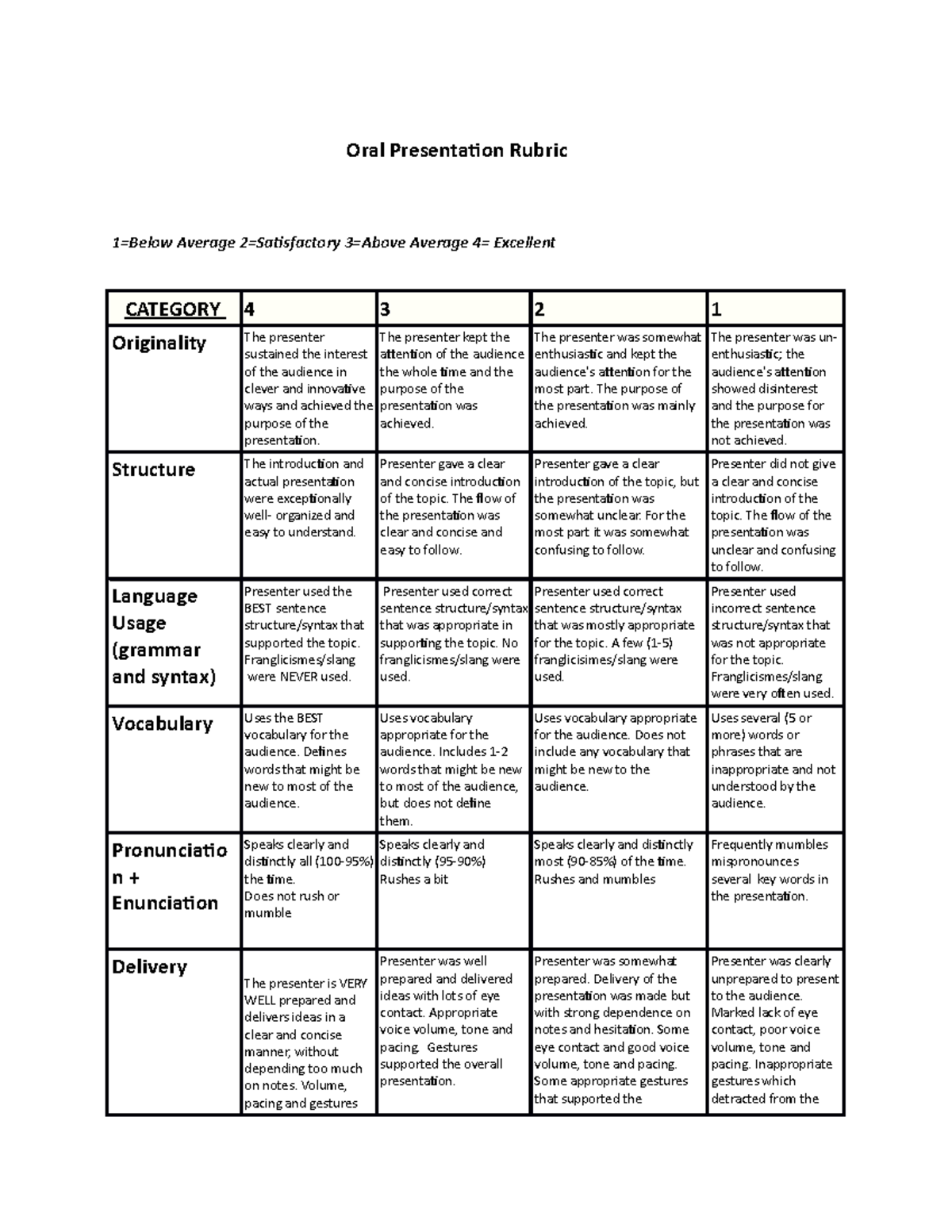 ORAL Presentation - Rubric FOR Individual - Oral Presentation Rubric 1 ...