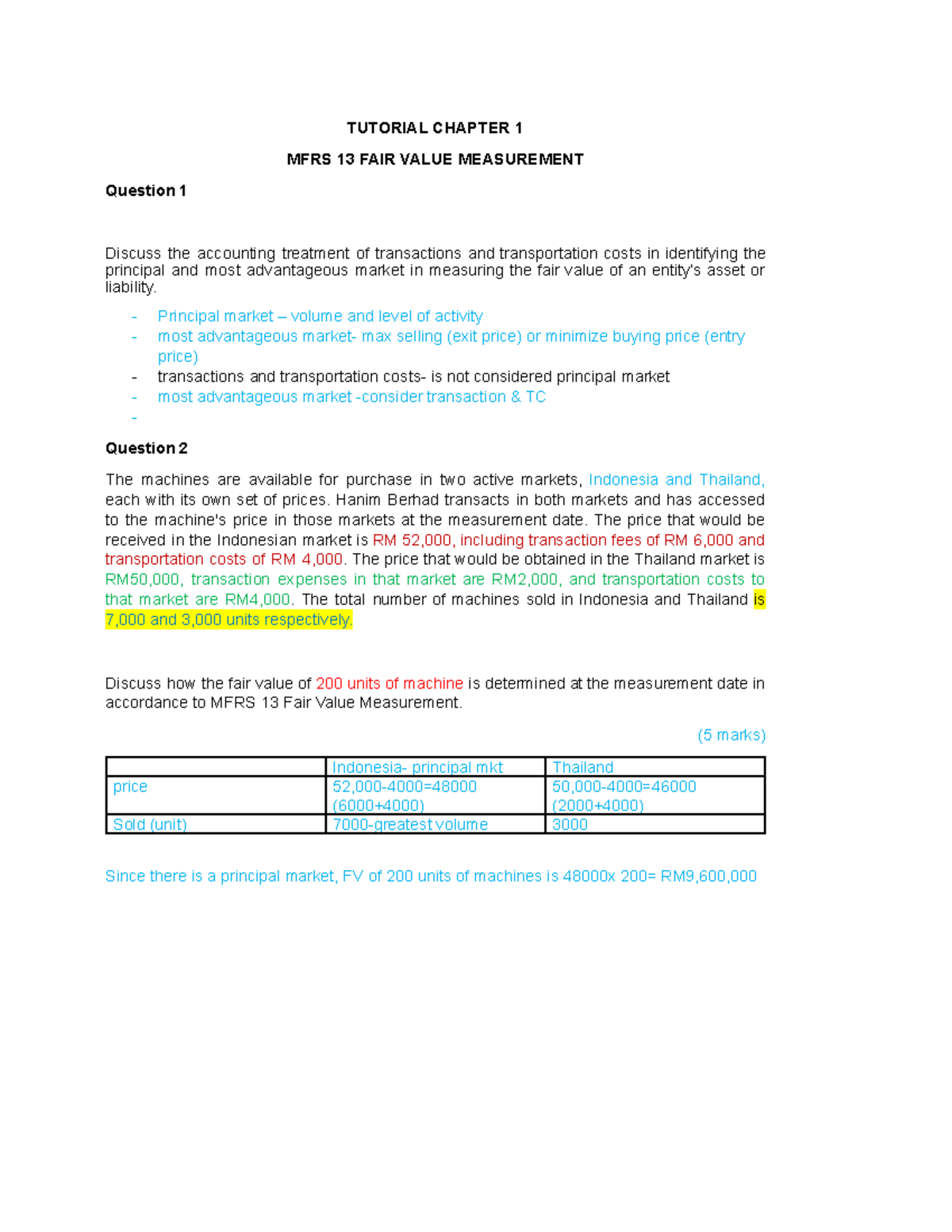 TUT ss Topic 1 MFRS13 FV students - TUTORIAL CHAPTER 1 MFRS 13 FAIR VALUE MEASUREMENT Question 1 ...