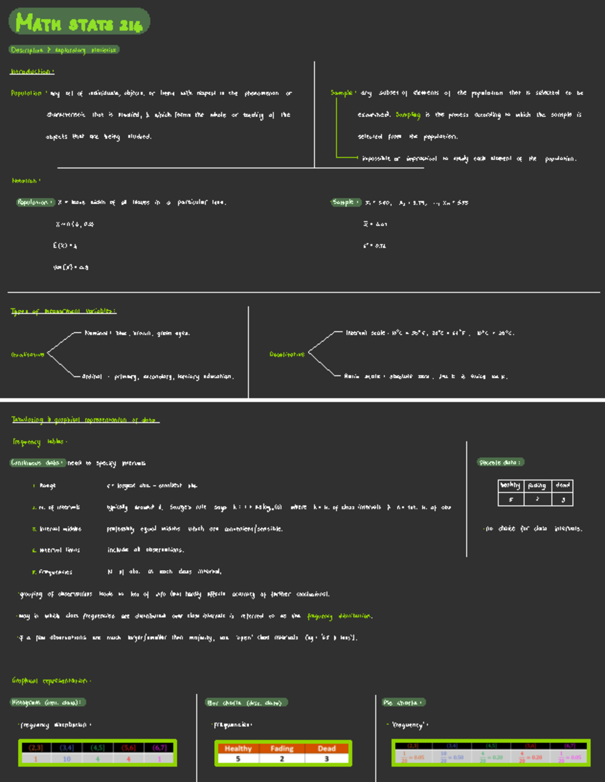 MS214 Summary - Focus on chapters 3, 4, 5, 6, 7, 8, and 10. Emphasis is put on examples for ...