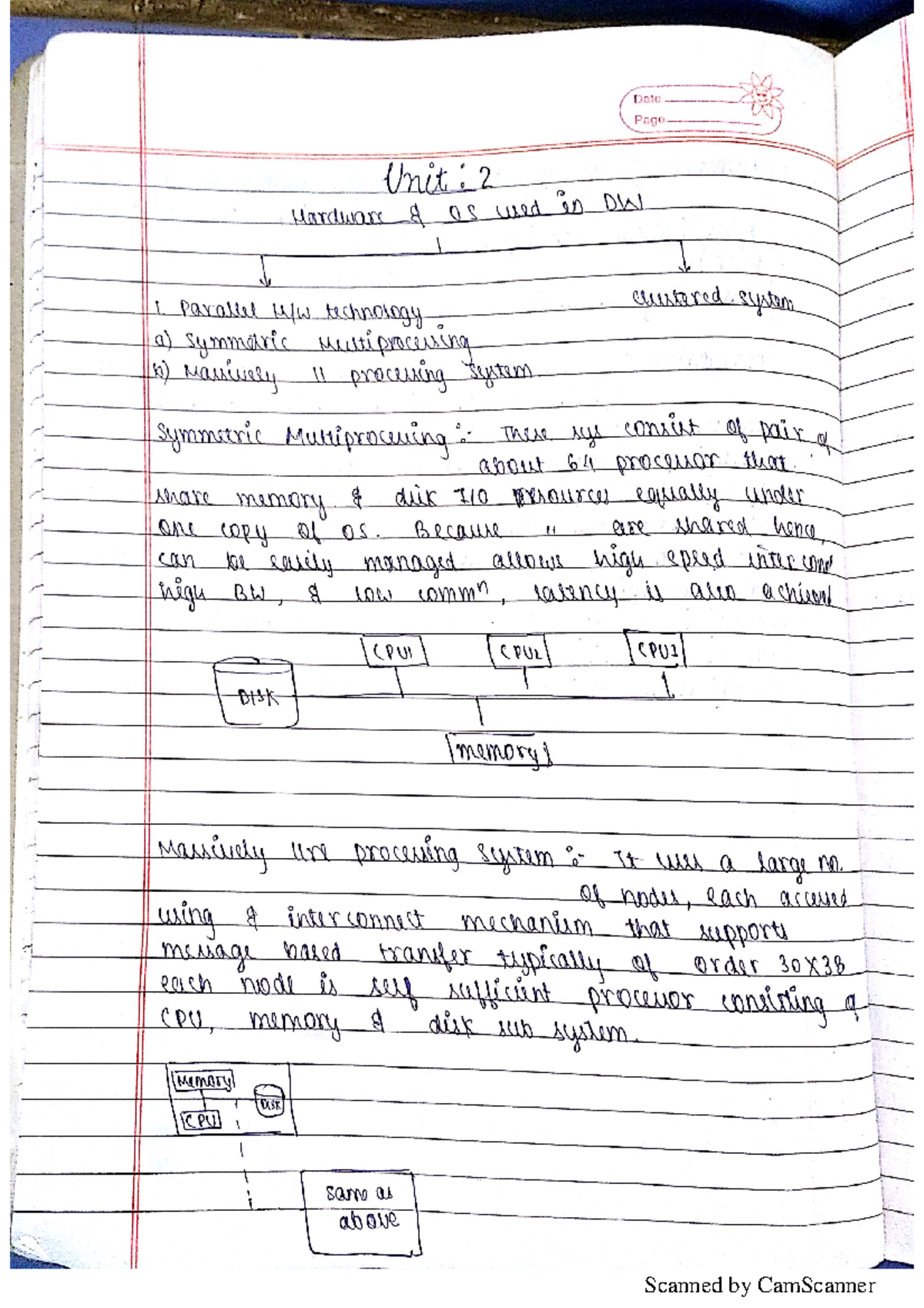 Unit 2 DWDM - Personalized DWDM AKTU Notes - Date Page Unit : 2 ...
