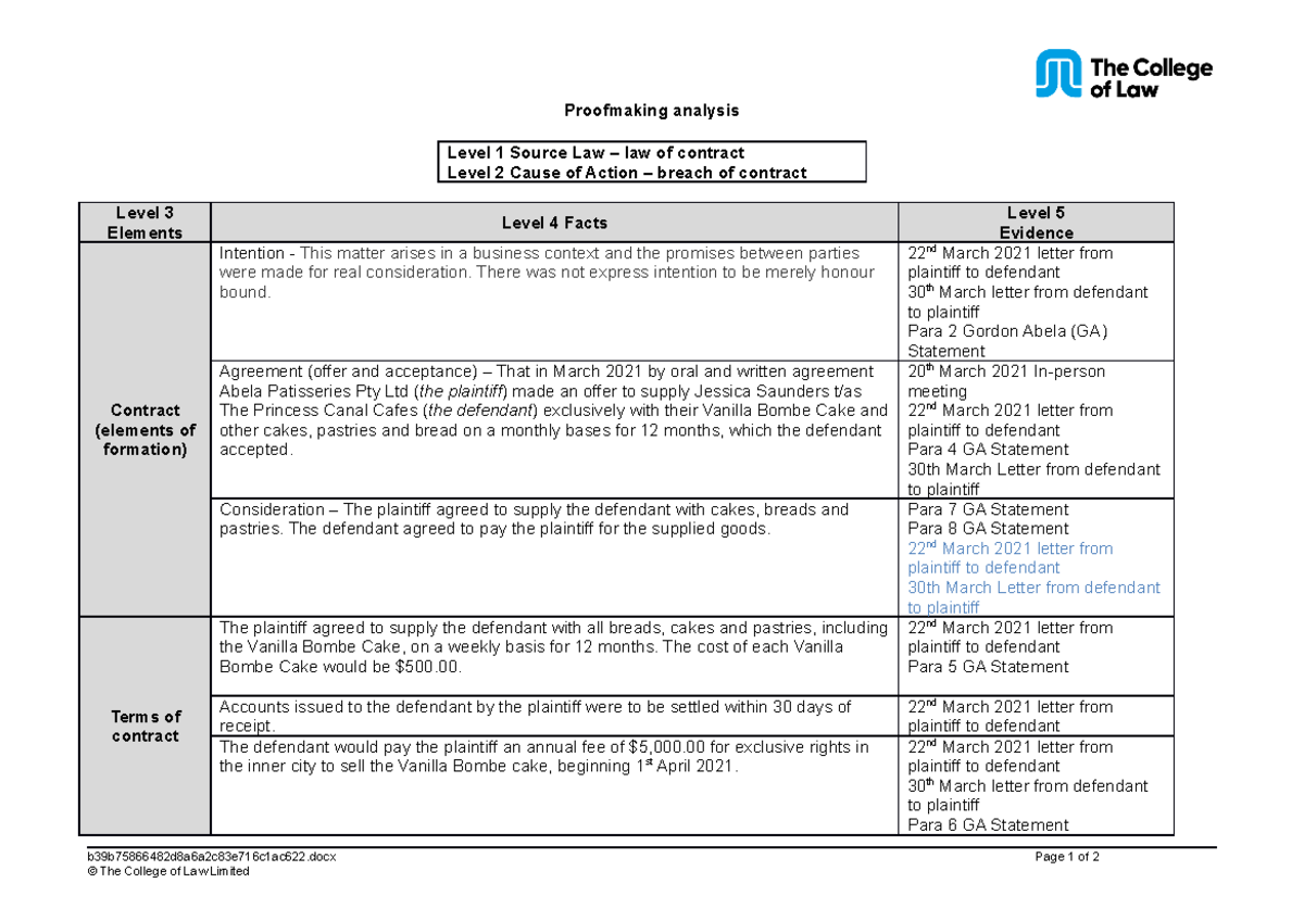 T1.1 Proofmaking model - Proofmaking analysis Level 1 Source Law – law ...