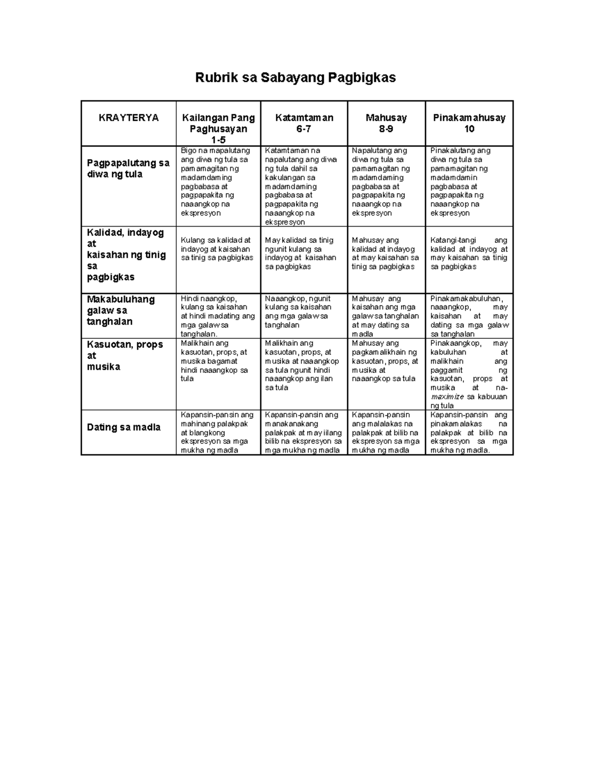 sabayang pagbigkas - Rubrik sa Sabayang Pagbigkas KRAYTERYA Kailangan ...