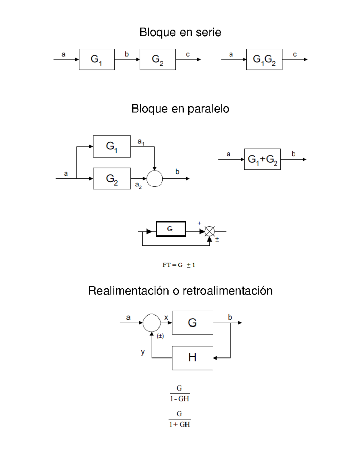 Reducción diagramas de bloques - Mecánica para la Automatización ...