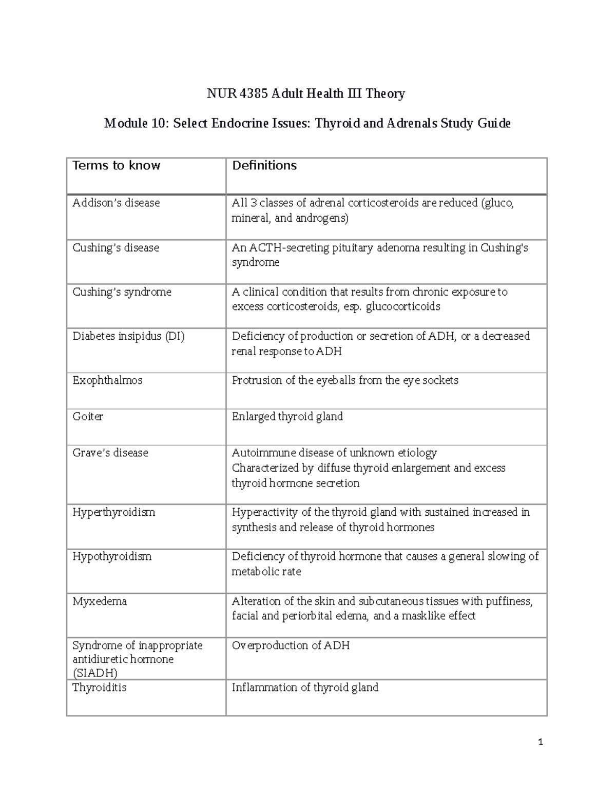 Module 10 Endocrine SG - NUR 4385 Adult Health III Theory Module 10: Select Endocrine Issues ...