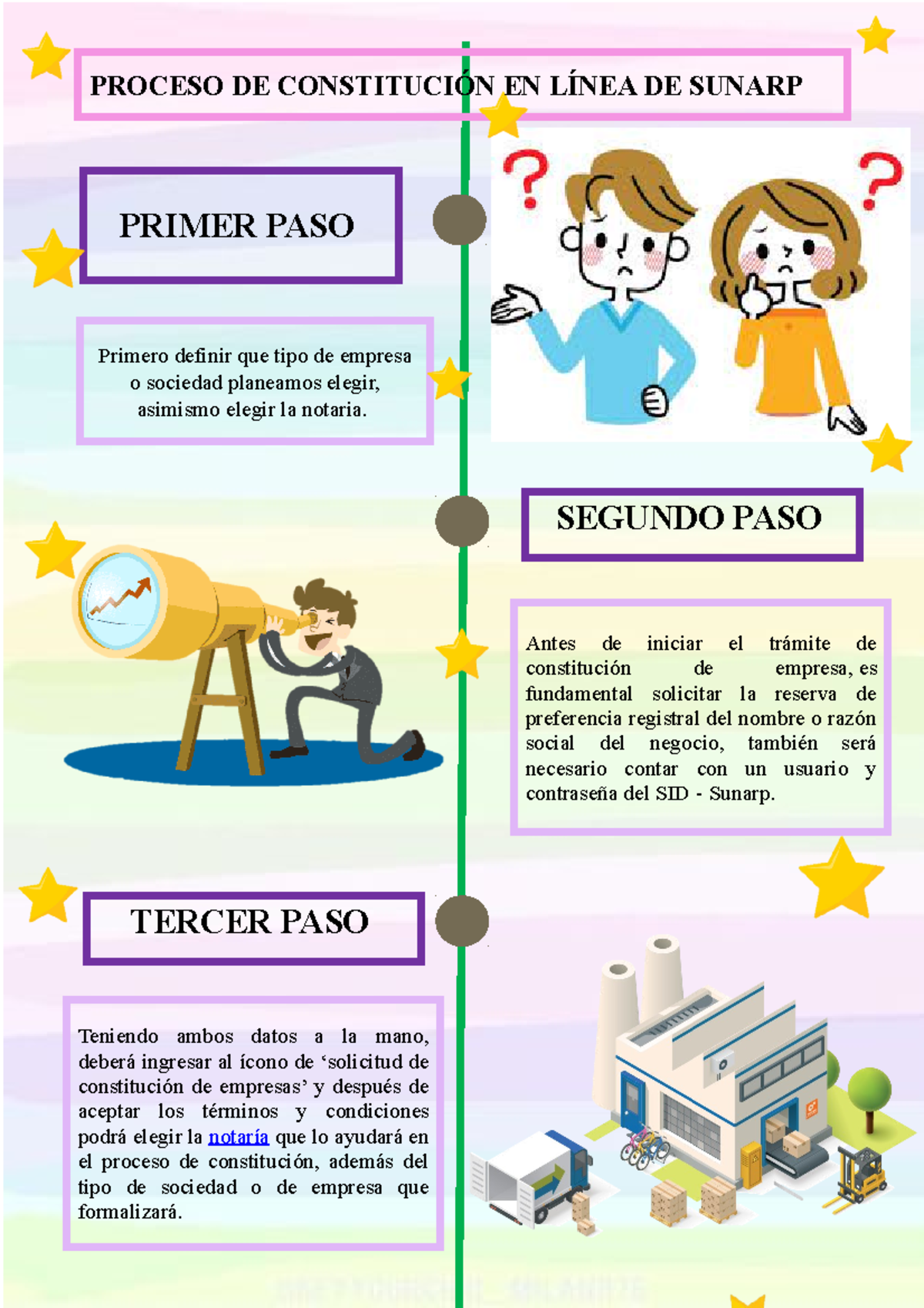 Semana 6 - Tema 1 - Tarea - Proceso Sunarp - PROCESO DE CONSTITUCIÓN EN LÍNEA DE SUNARP PRIMER ...