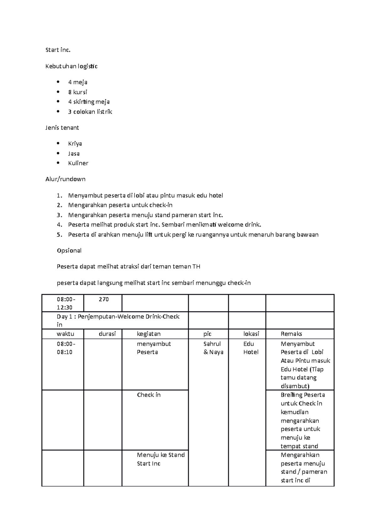 Start inc - Politen - Start inc. Kebutuhan logistic 4 meja 8 kursi 4 ...