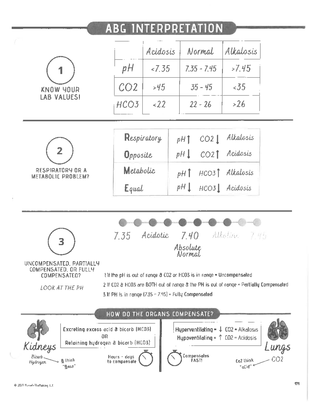 ABG help - study material - NUR 113 - Studocu