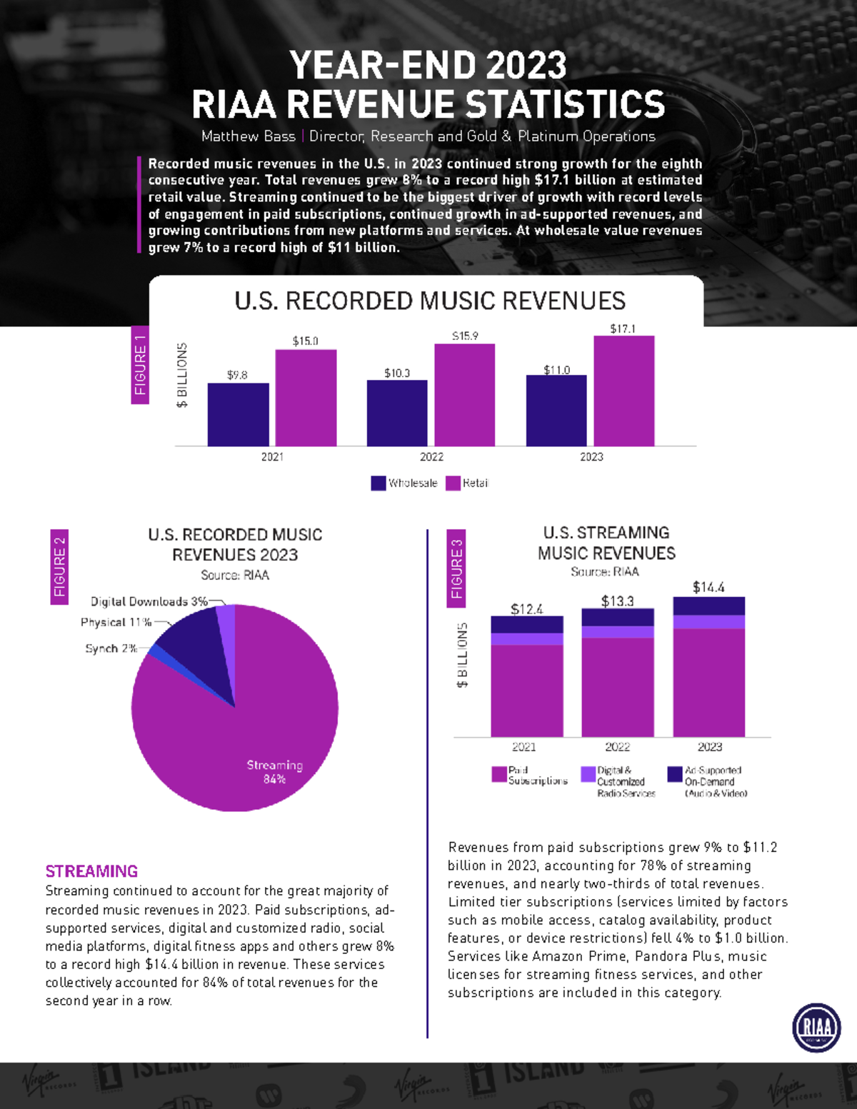 2023 Year End Revenue Statistics - YEAR-END 2023 RIAA REVENUE ...
