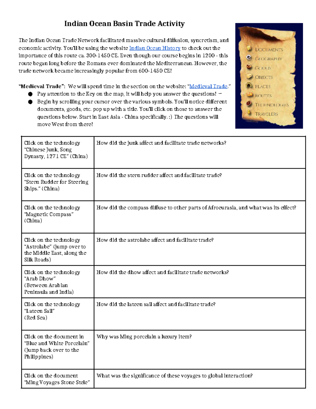 Indian Ocean Basin Trade - You’ll be using the website Indian Ocean ...