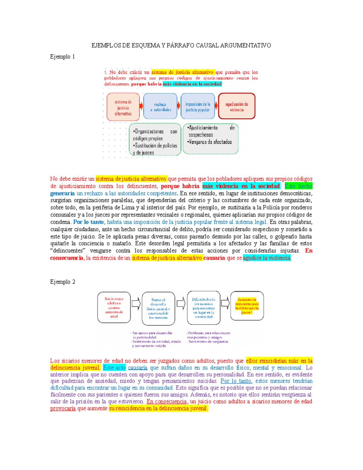 Ejemplos DE Esquema Y Párrafo Causal Argumentativo-1 - EJEMPLOS DE ESQUEMA Y PÁRRAFO CAUSAL ...