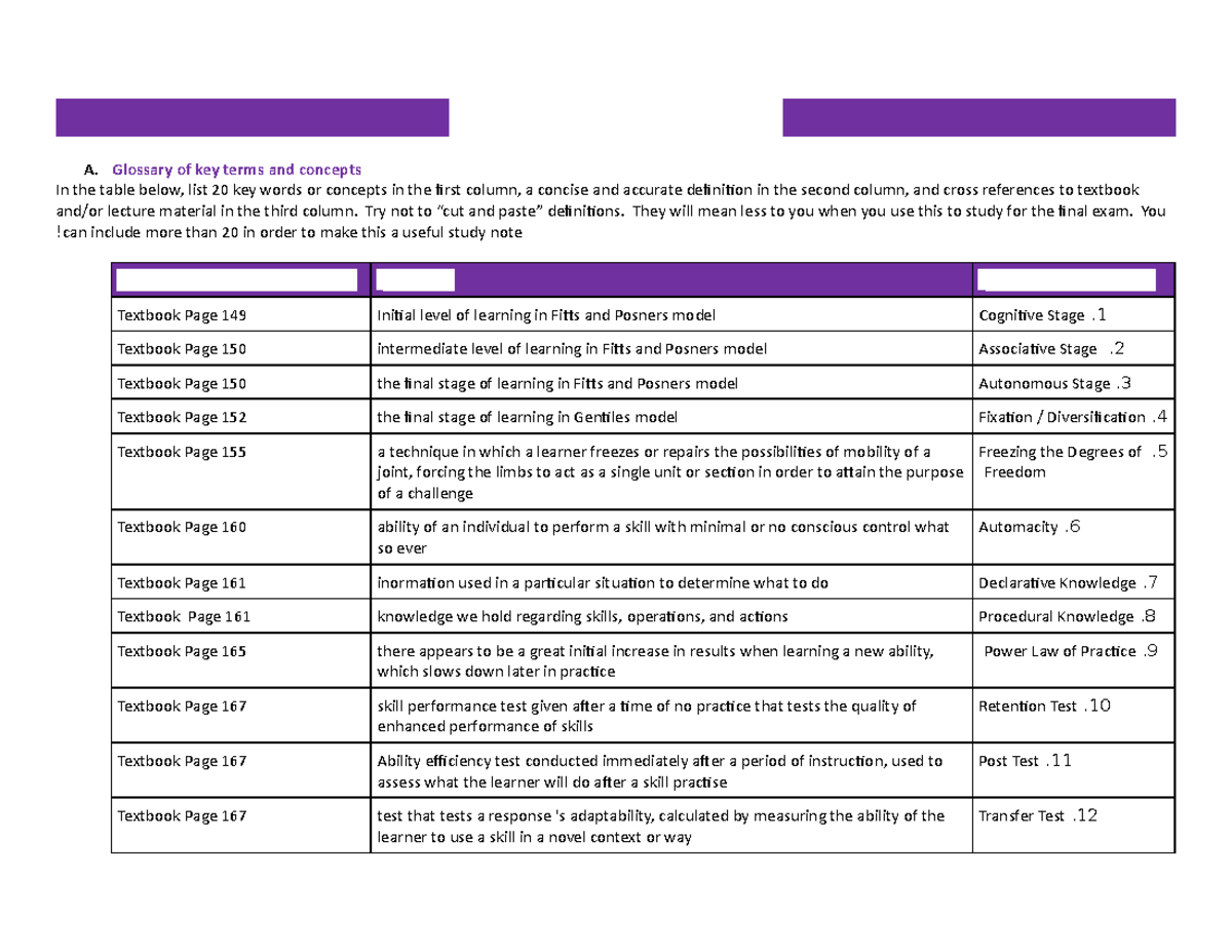 Chapter 6 KP161 - m, - Study Notes for Chapter 6 A. Glossary of key ...