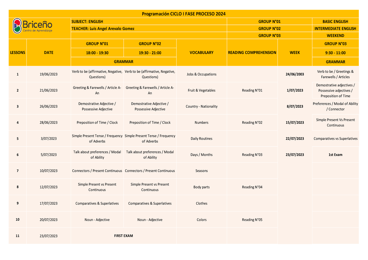 Class 1 - Inglés - BASIC ENGLISH INTERMEDIATE ENGLISH WEEKEND GROUP N ...