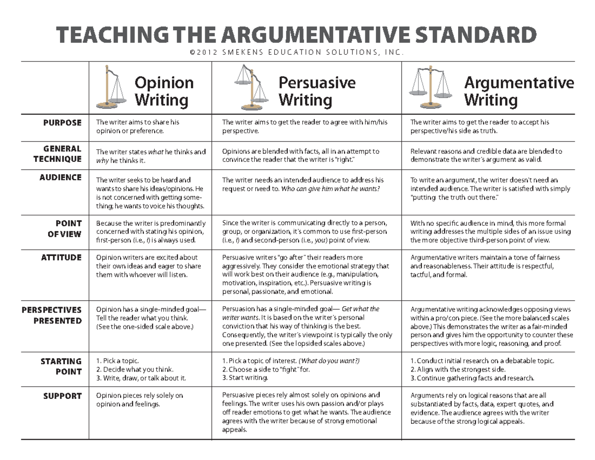Teaching the argumentaive standard - TEACHING THE ARGUMENTATIVE STANDARD The writer aims to get ...