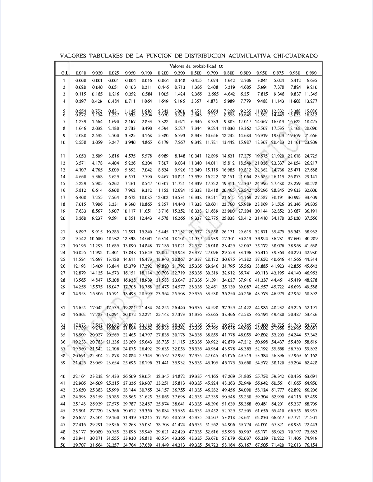 Pdf-tabla-chi-cuadrado compress - VALORES TABULARES DE LA FUNCION DE ...